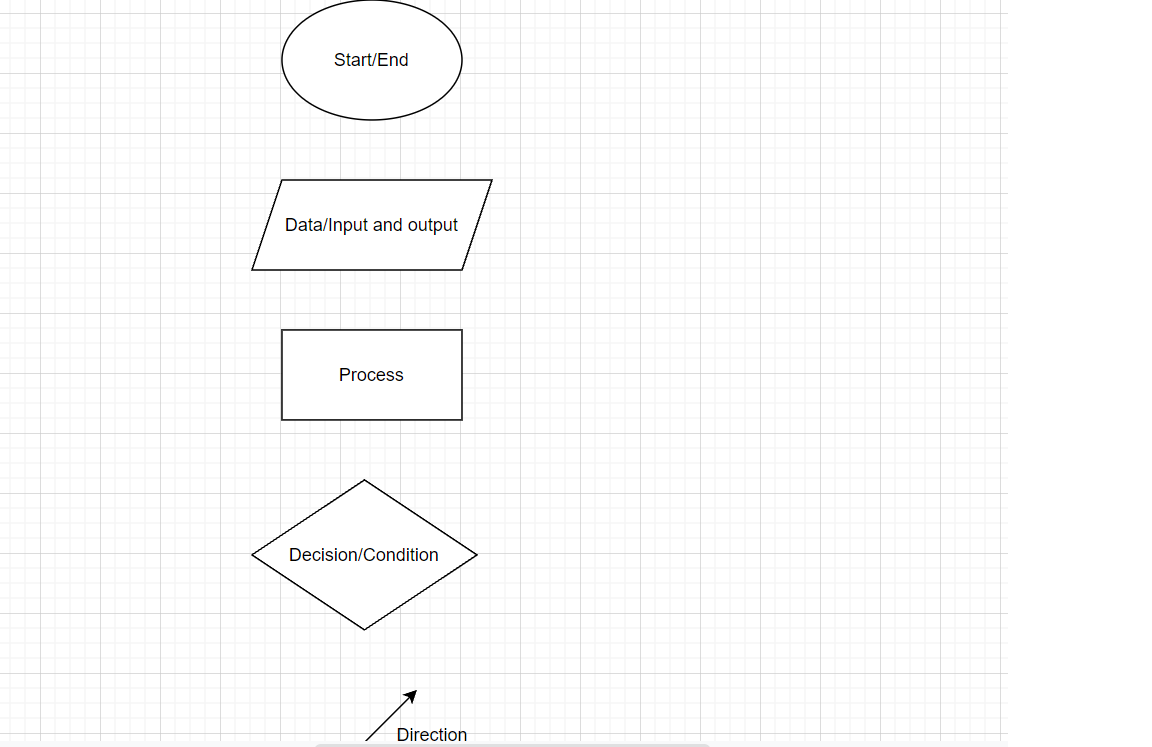 Flow Chart Tutorial Mathematics Revision